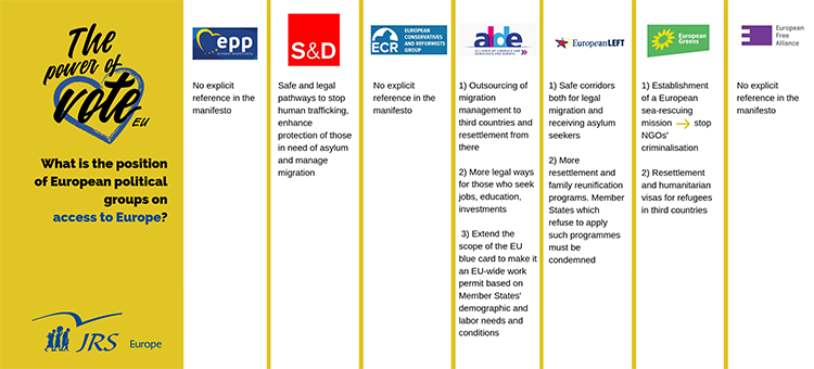 The final countdown: European political groups' positions on migration ...